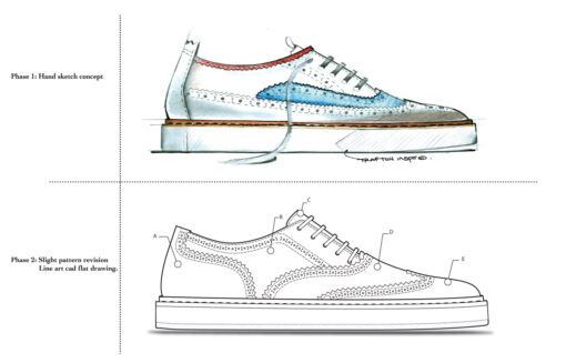 How Shoes Are Made: Step by Step | Italian Shoe Factory