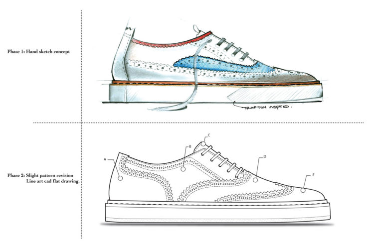 How Shoes Are Made: Step by Step | Italian Shoe Factory